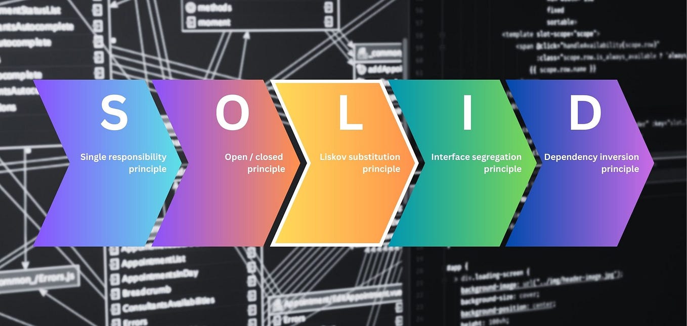 Angular SOLID Series Part 4 — Interface Segregation Principle | by ...