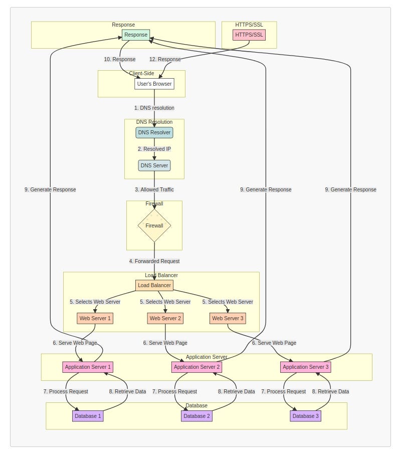 Exploring the World of 3D Game Development: My Maze Project Journey | by Sylvaintagnabou | Medium