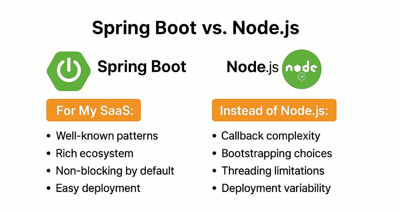 Understanding OncePerRequestFilter in Spring Boot: A Detailed Guide with Example | by Vinotech ...