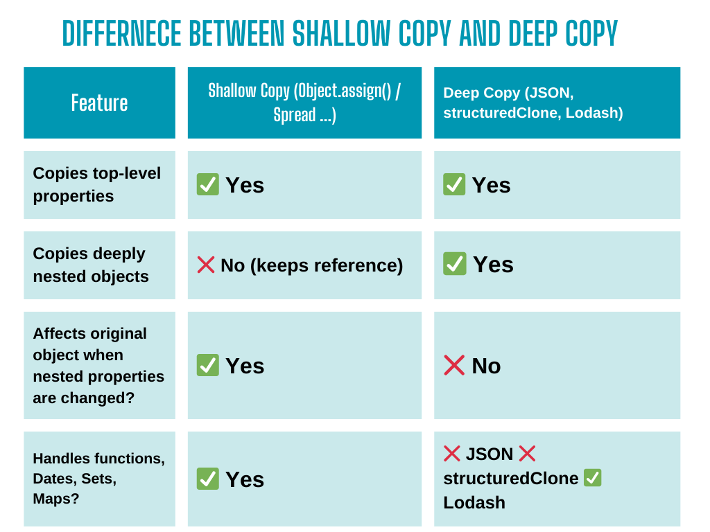 Beginner’s Guide to JWT (JSON Web Tokens): | by Shanmuga priya | Medium