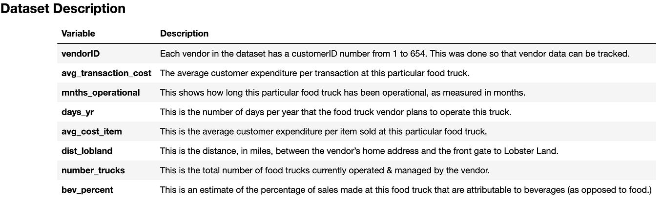 Supervised Learning — Logistic Regression Project | by Sinem Atak | Mar ...