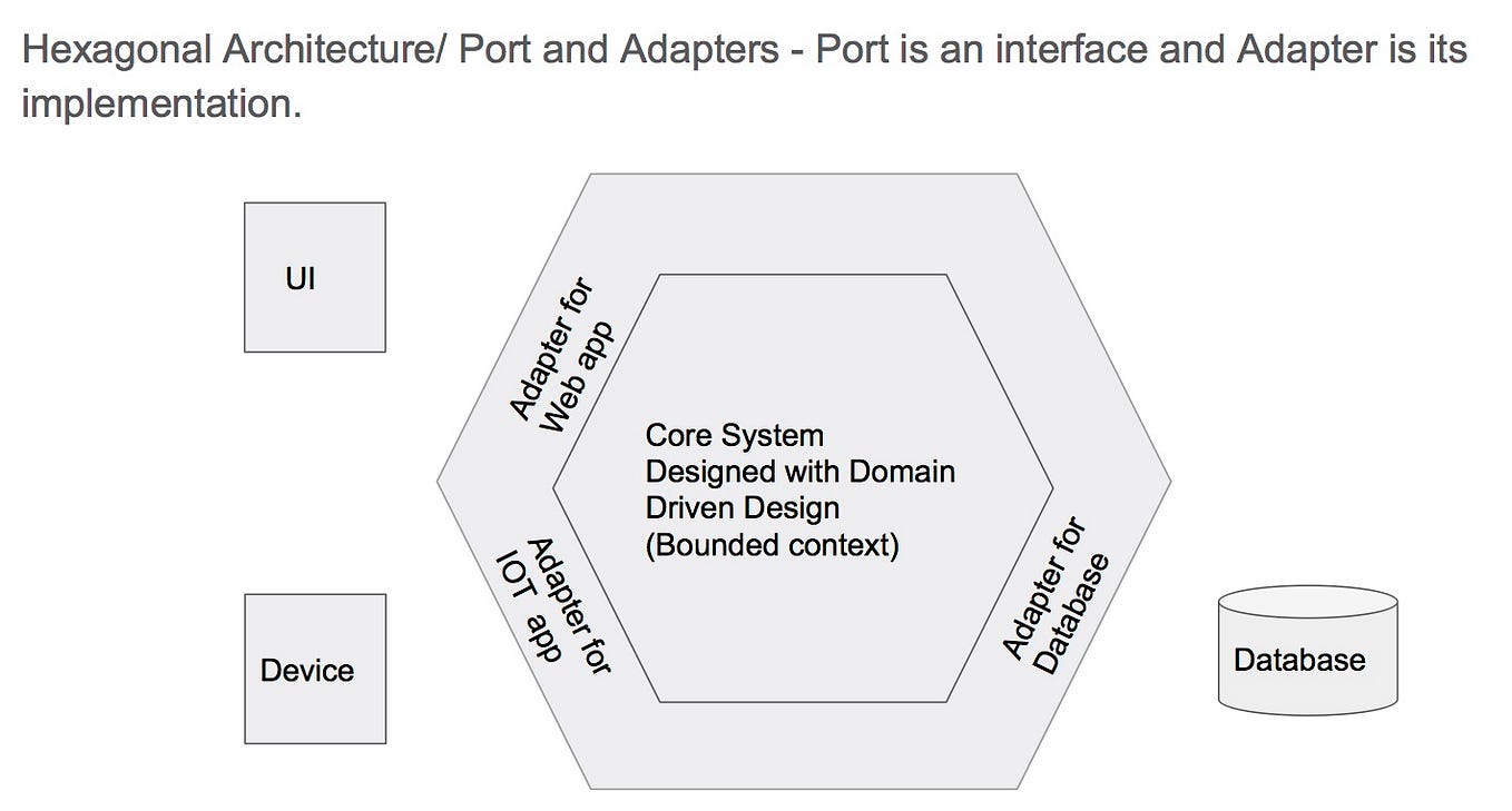 Microservices Powered By Domain Driven Design | by Sandeep Jagtap | The ...
