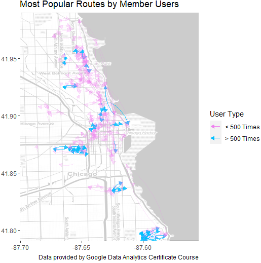 Cyclistic Bike-Share Business Case Part Five: SQL Analysis | by Tony G ...