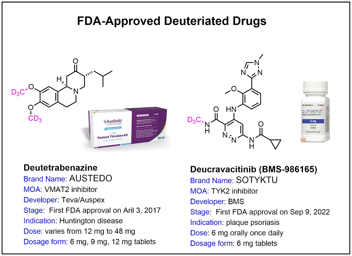 Entresto: The first FDA-approved Drug-Drug Co-crystal (DDC) in the New ...