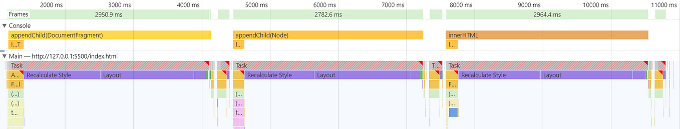 Important difference between standard HTML tables and div tables | by ...