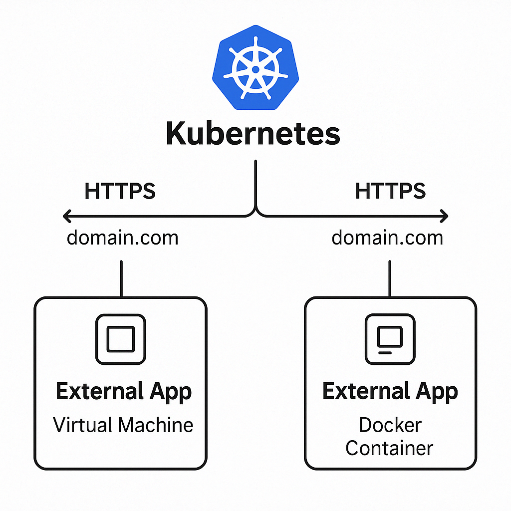 DISPLAY RUNNING IMAGE FOR KUBERNETES POD | by Ciro Gallo | Apr, 2025 ...