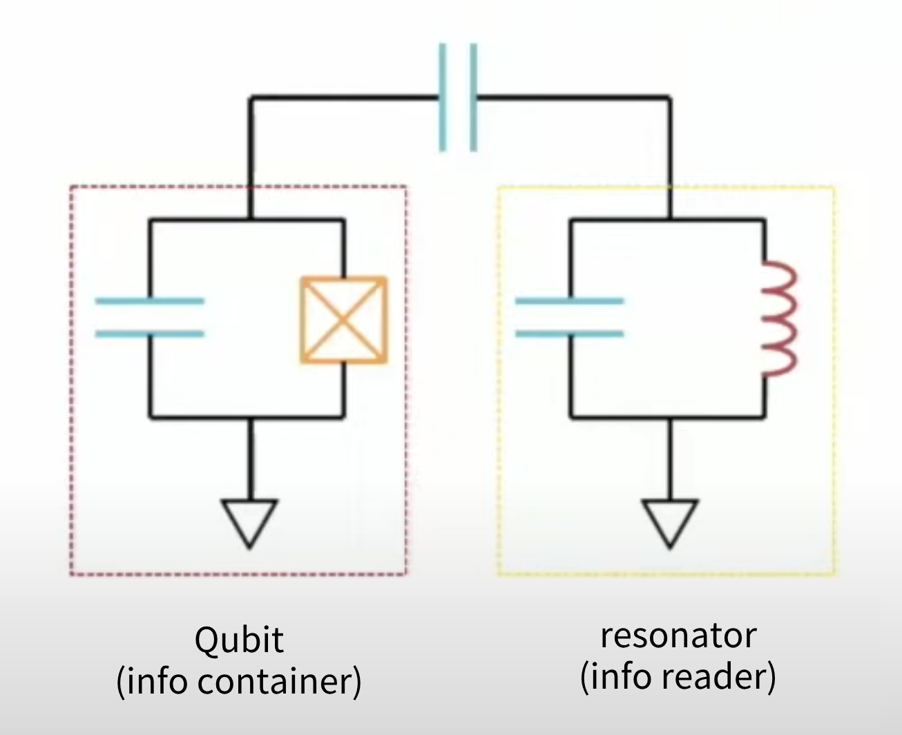 Quantum Chips — Josephson junction | by Superconduct Quantum Computing ...