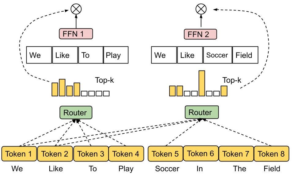 Unlocking Low Resource Language Understanding Enhancing Translation With Llama 3 Fine Tuning