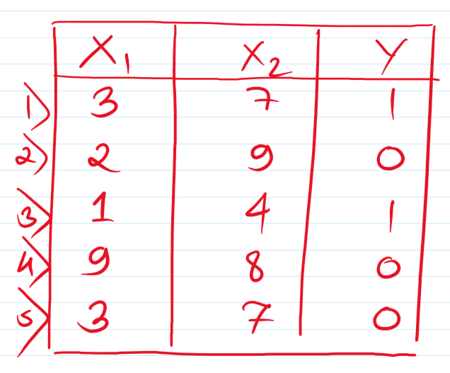 AdaBoost, Step-by-Step. An Introduction to Boosting and… | by Dominik ...