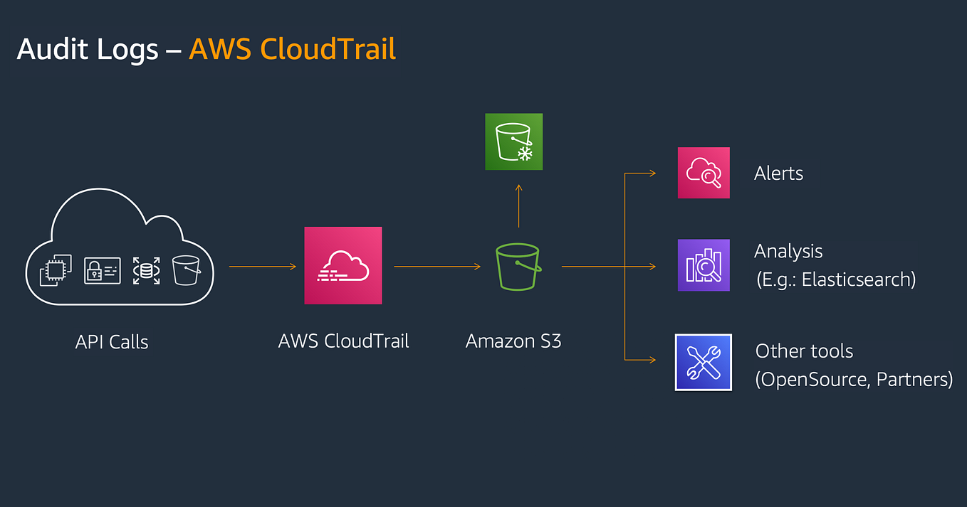 Exploring Cloud File Storage: A Comprehensive Overview | by Ruth O. Saidu | Apr, 2024 | Medium
