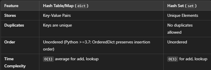Guide to setup MongoDB and Mongoose for Node.js + Express applications | by Shabazuddin Mohammad ...