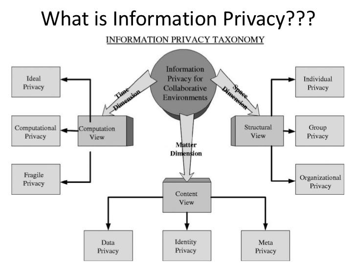 Sparse Stacked And Variational Autoencoder By Venkata Krishna Jonnalagadda Medium