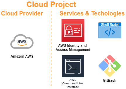 Access Google Cloud Buckets with Python using a Service Account | by ...