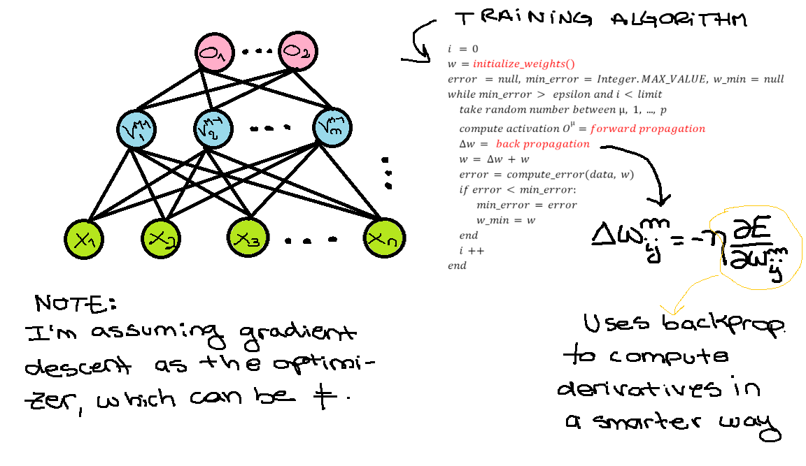 Cross-Entropy Loss for Next Token Prediction in Transformers | by ...