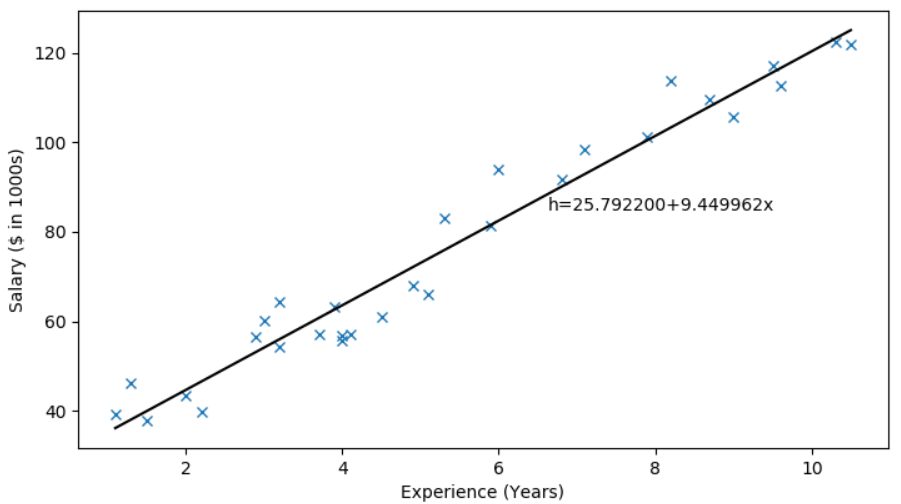 Print Formatted Data through Arduino Serial | by Looi Kian Seong | Medium