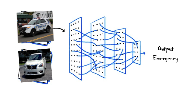 Deploying Classification Model using Flask | by manohar krishna | Analytics Vidhya | Medium