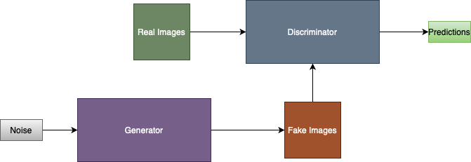Building a Get Dynamic SOQL Query Service with Apex REST in Salesforce | by V | Medium