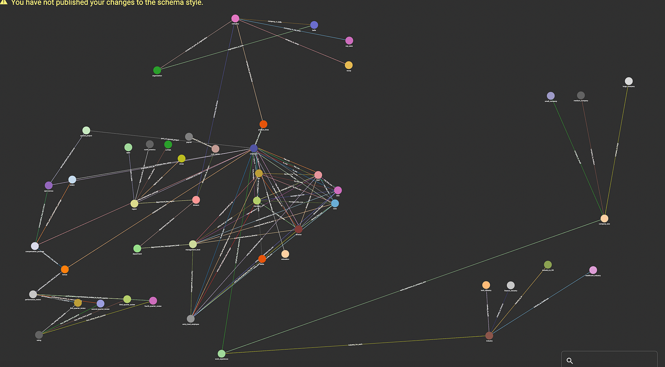 Knowledge Graphs, Property Graphs and TigerGraph | by Cayley Wetzig ...