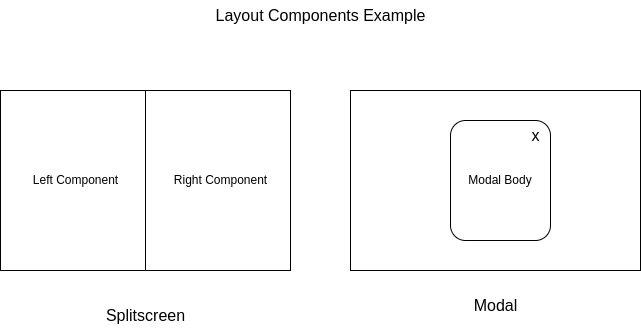 Container Component Design Patterns In React Stackademic