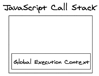 JavaScript Execution Order. Asynchronous Tasks in a Synchronous… | by ...