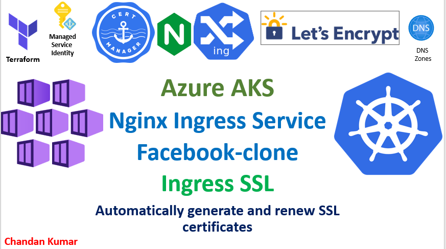 Azure Private AKS with Bastion Host and Azure Container Registry | by Chandan_Cloudops | Medium