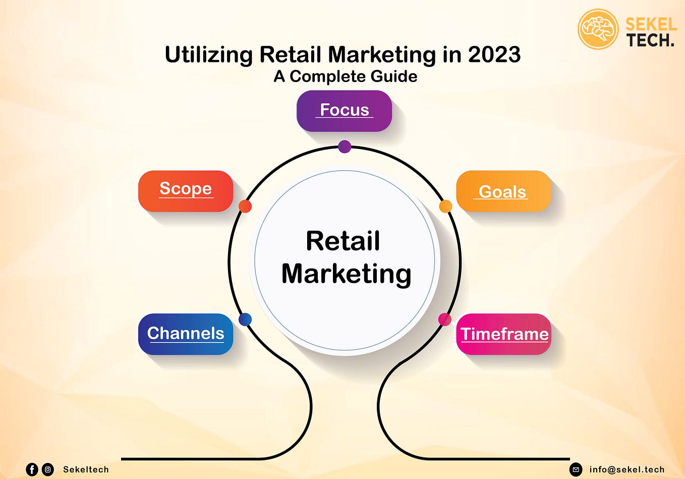 Exploring Retail Promotion Strategy in 2023: Types & Examples - Sekel ...