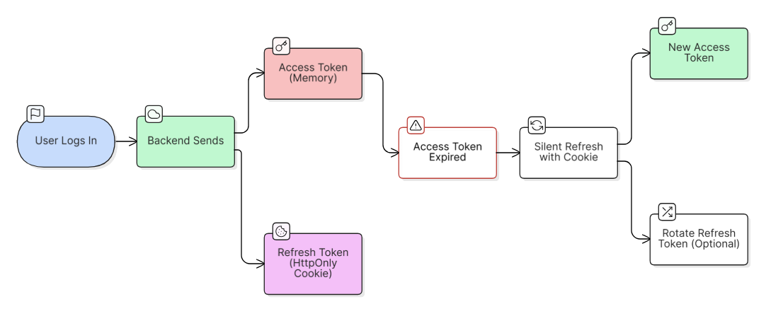 How to implement Custom Service worker in create-react-app without eject. | by Alok Kumar | The ...