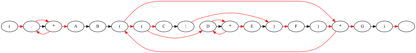 Coding The World’s Fastest Scrabble Program in Python | by Aydin ...