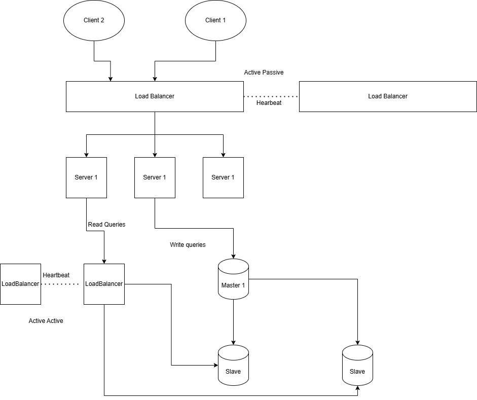Exactly Once processing. Ex => Apache Flink | by Anant Akash | Feb, 2025 | Medium
