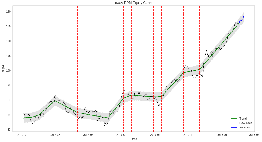 Nonlinear GRID Trading System. Machine Learning & Trading System | by ...