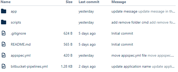 Generate Latitude/Longitude from Geometry Polygon using QGIS | by Saqib Ullah Siddiqui | Medium