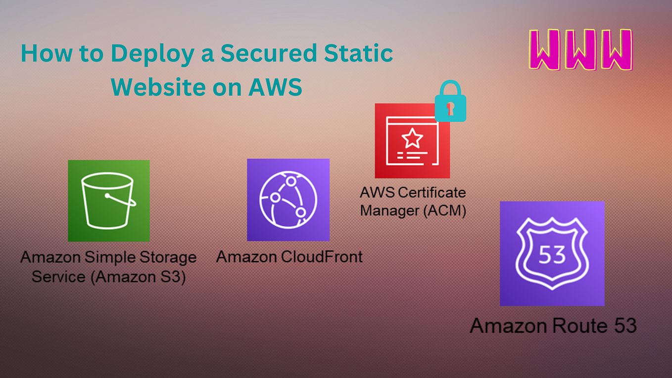 Create a Site-to-Site (S2S) VPN Connection in the Azure Portal | by Nisha P | FAUN — Developer ...