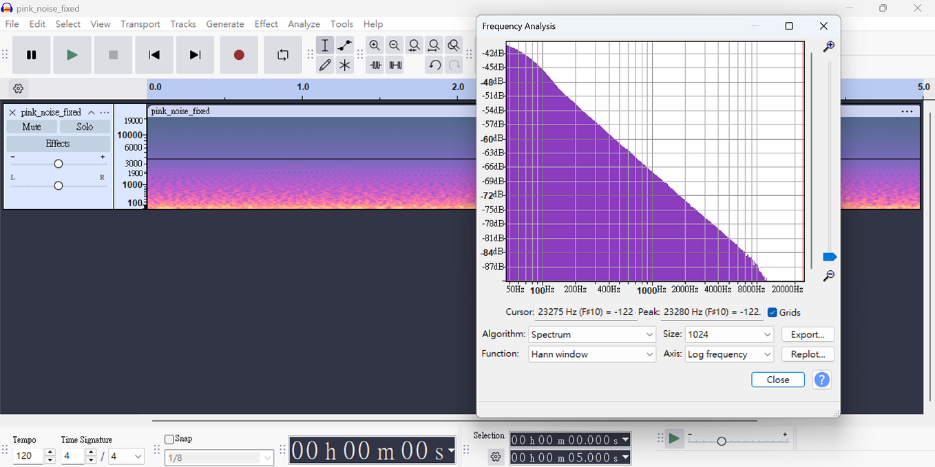 Synthesis of graphene using Flash Joule Heating | by Ahmad Humaizi | Medium