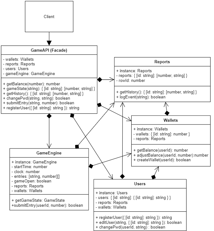 Visitor Pattern In Typescript Your Object Structure Inside An By Sean Bradley Design 4500