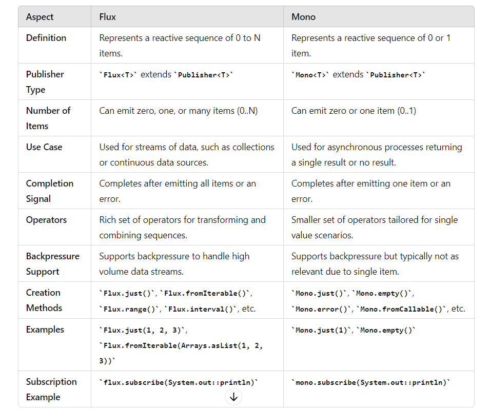 PUT vs PATCH. In my recent interview, Interviewer… | by Ankita Kolhe ...