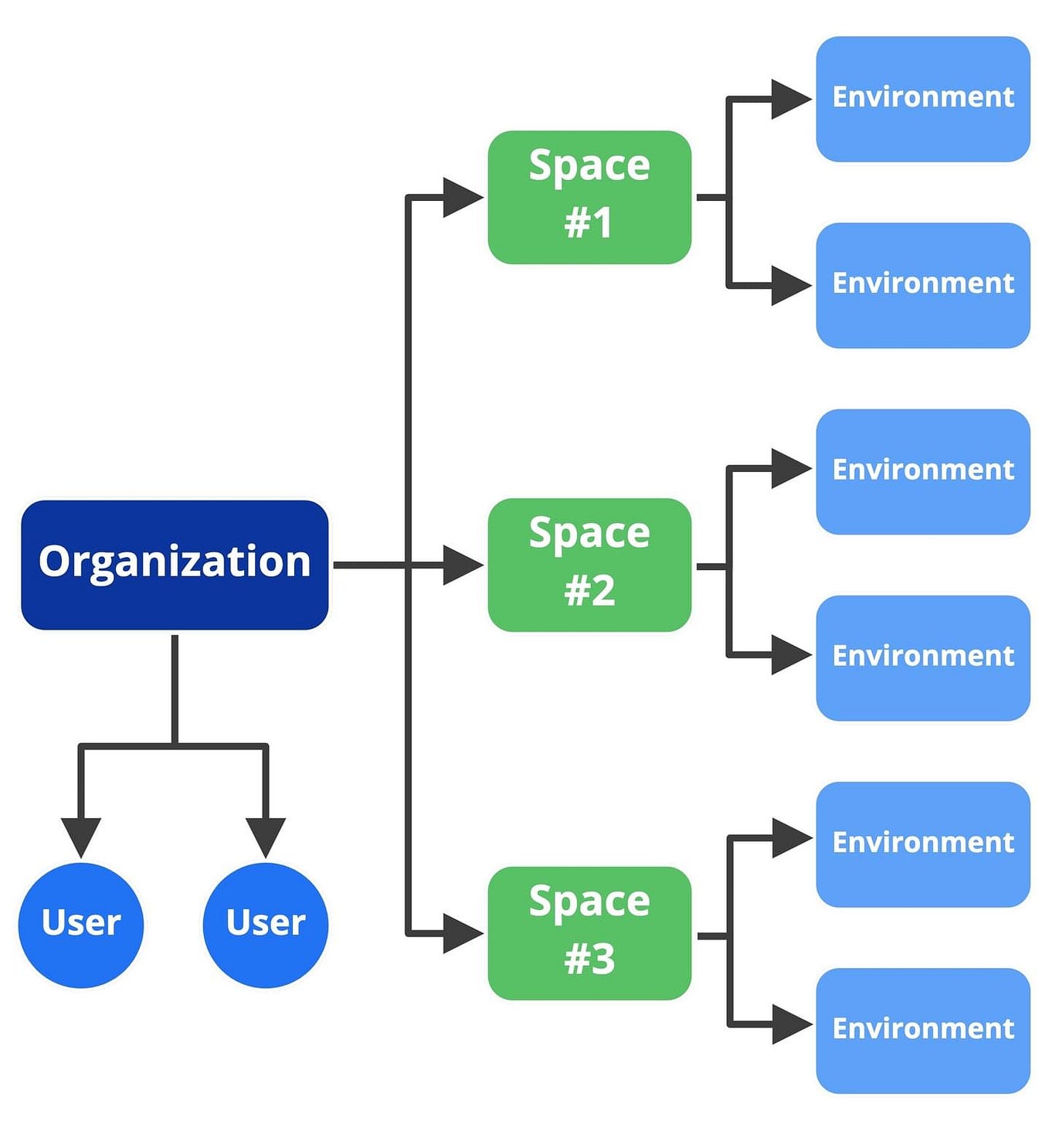 Implementing Apache Kafka. Apache Kafka is a powerful tool for… | by Jayapriya PERUMAL | Medium