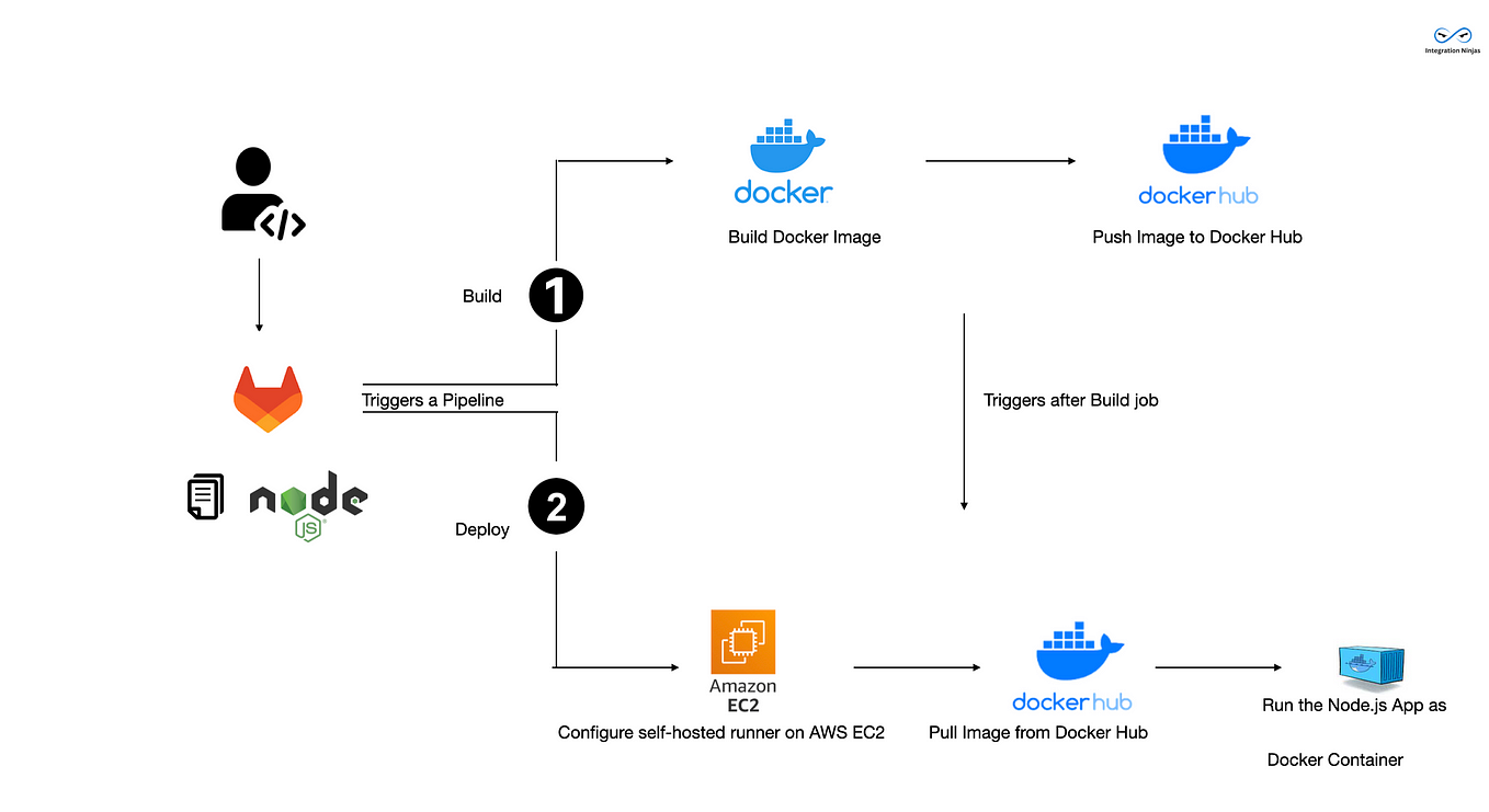 Deploy Mern Stack On Aws Ec2 With Github Actions And Ssl Setup By