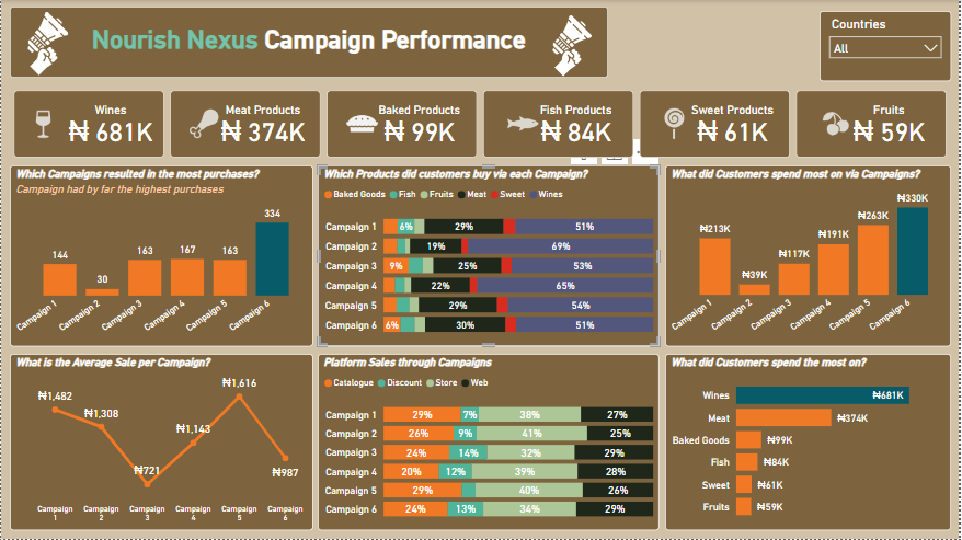 KPMG Data Analytics Virtual Internship Task (RFM Analysis) with Power ...