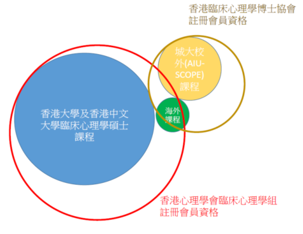 進擊的城大校外心理學博士：巨人進城了，城牆的意義還在嗎？. 張正剛 | by Theodore Cheung | Medium