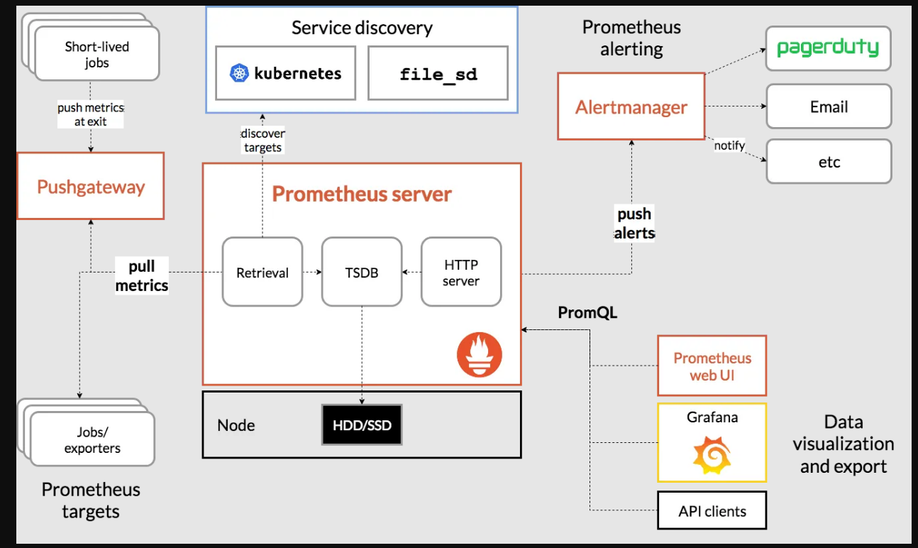 Simplifying Amazon EKS Monitoring and Reporting to Slack | by Shai ...