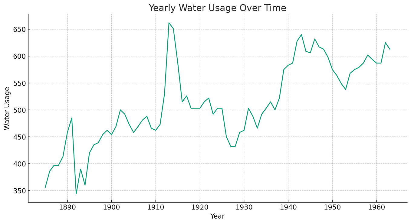 Perform time-series analysis in SQL: Seasonality analysis | by Akbar ...