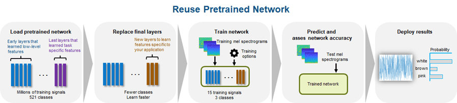 How to Compare Cell Arrays of Strings in MATLAB using strcmp | by Surajyadav | Medium