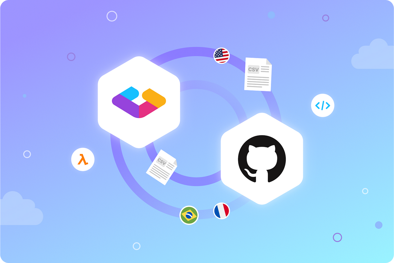 Should You Use Automated Localization Qa By Ngan Phan Gridly 5564
