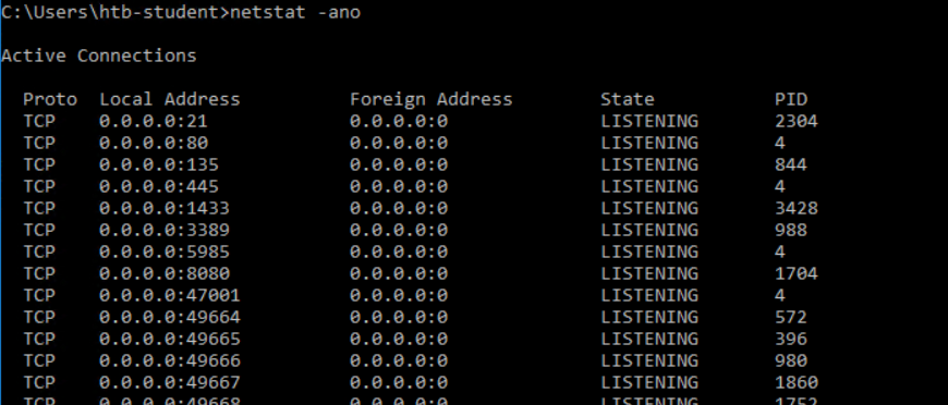 Local Privilege Escalation Exercise For Active Directory Penetration Testing By Phyo Wathone