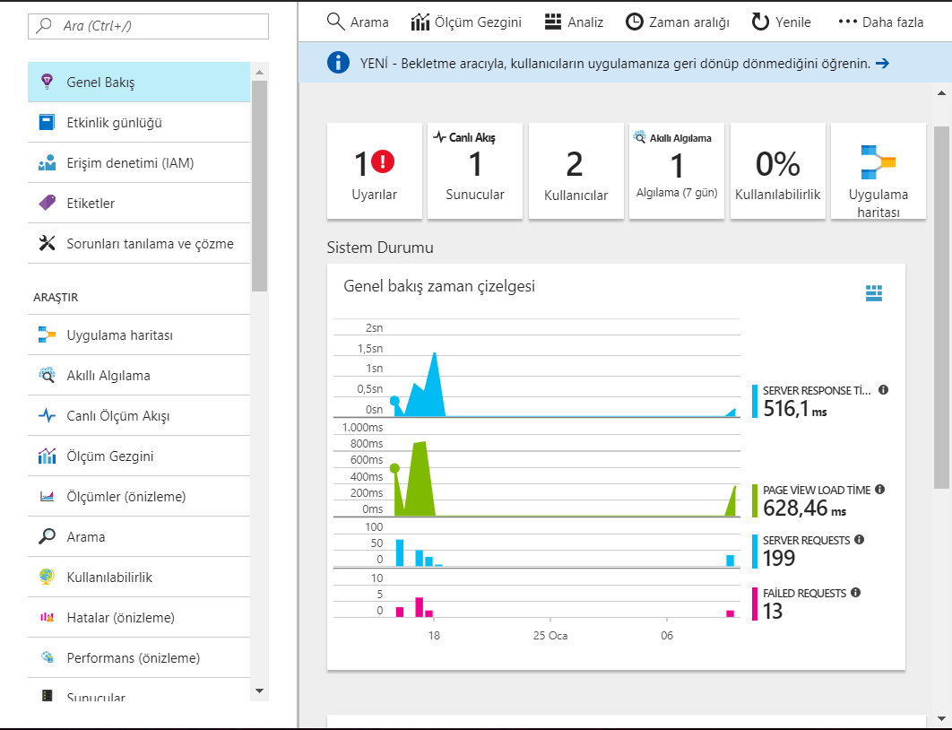 Asp.Net Mvc Projesi Oluşturma | Controller-View | by Ülkü Tokmak | Medium