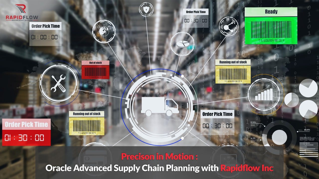 “Redefining Efficiency: The Power of Advanced Supply Chain Planning in ...