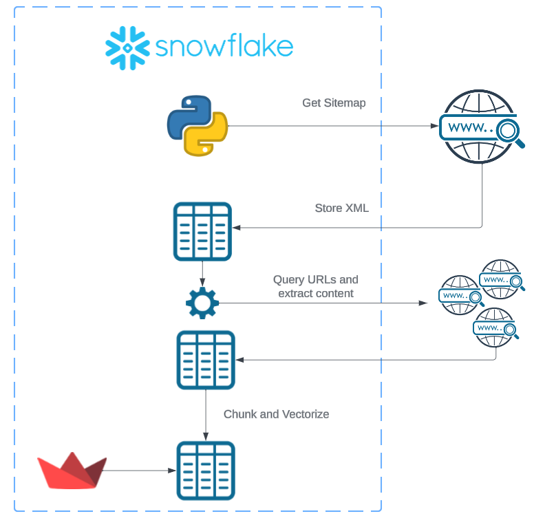Snowflake + SSRS Parameters. Making migration to the cloud easier… | by ...