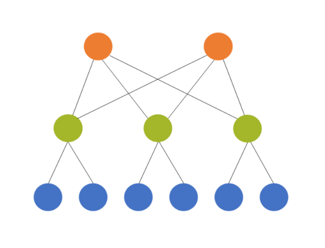 Type I & II Errors and Sample Size Calculation in Hypothesis Testing ...