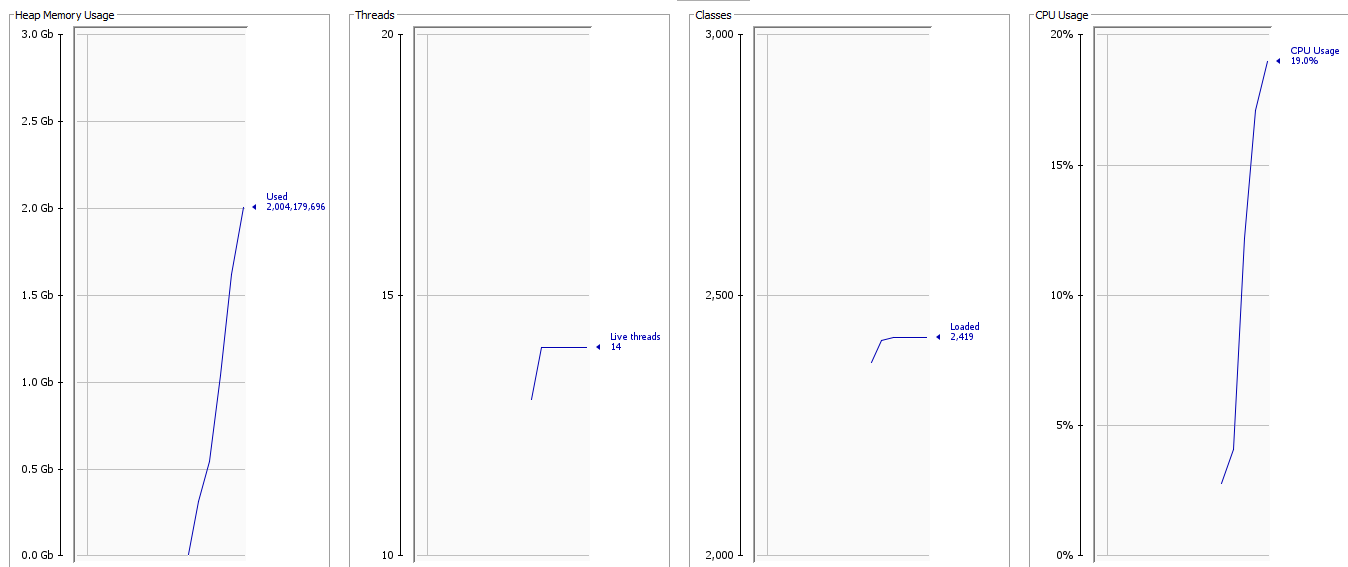 Order a Java list using a custom comparison order for Enum. | by GauthamM | Medium