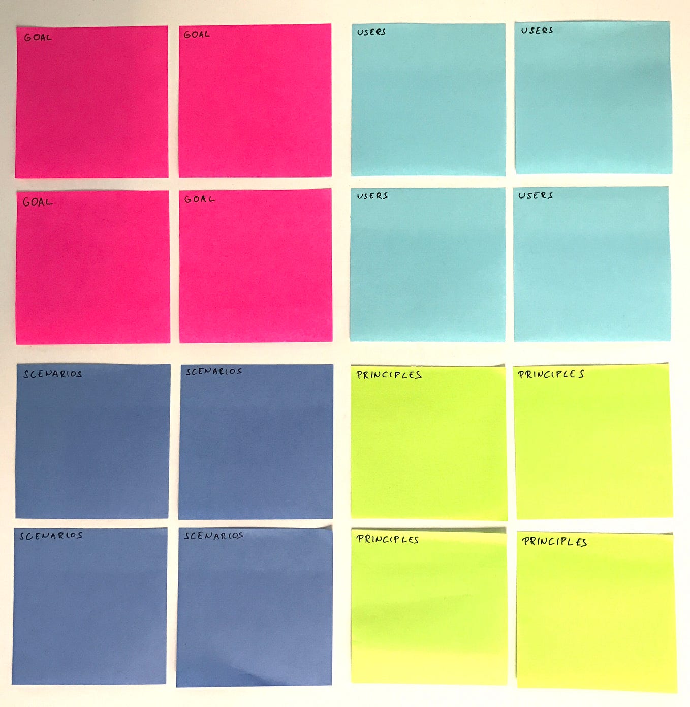 Structuring research notes. Taking notes on user research sessions ...